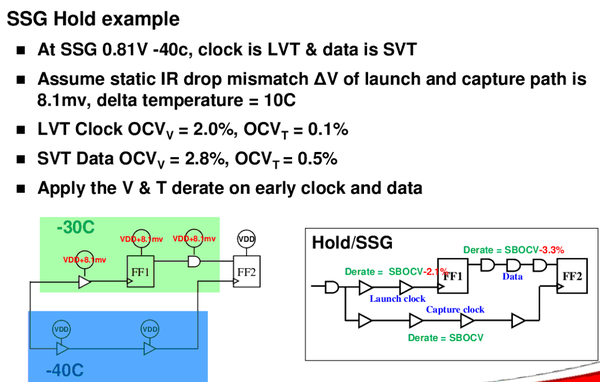 记录第一个带power-gating和multi-voltage的芯片（3）-STA、PV、IR-drop部分 - 知乎