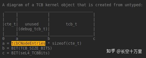 seL4 CNode 研究 - 知乎