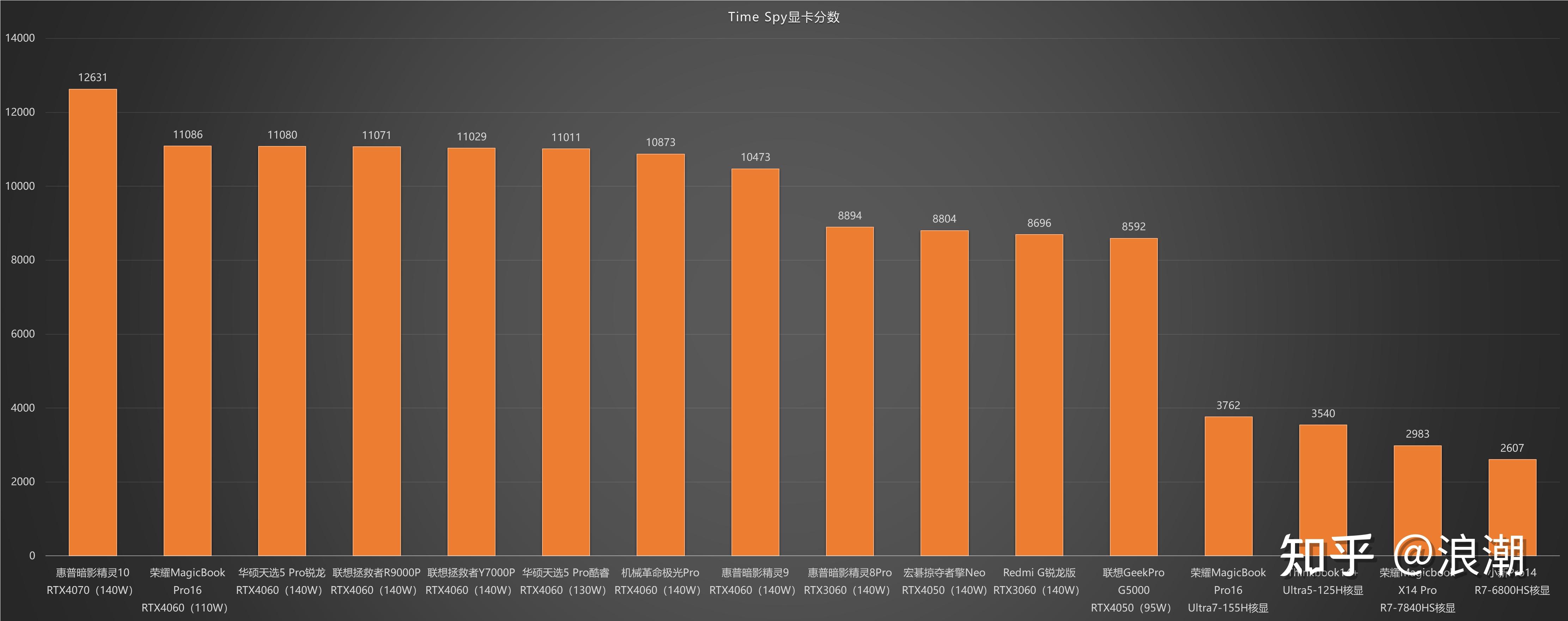 2024华硕天选5Pro酷睿版值不值得买？有哪些亮点和不足，天选5Pro酷睿版测评