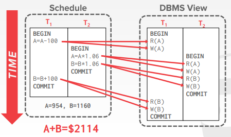 Database Learning L8：Transaction & 2PL - 知乎