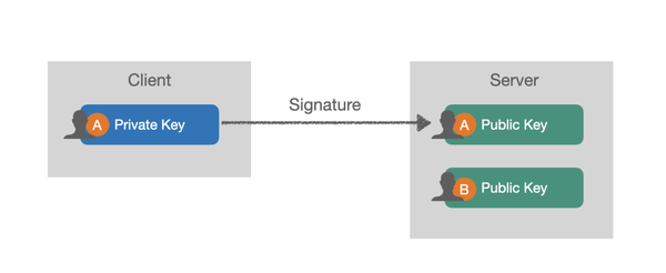 操作指南｜JumpServer堡垒机支持通过Passkey进行登录认证 - 知乎