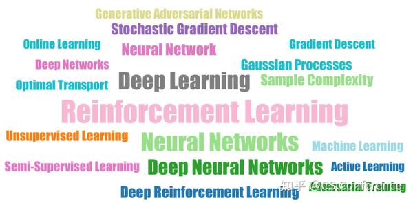 NeurIPS'23 | 截稿在即，机器学习领域三大顶级会议之一，录取率远超IJCAI与AAAI，却非人人都敢尝试！ - 知乎