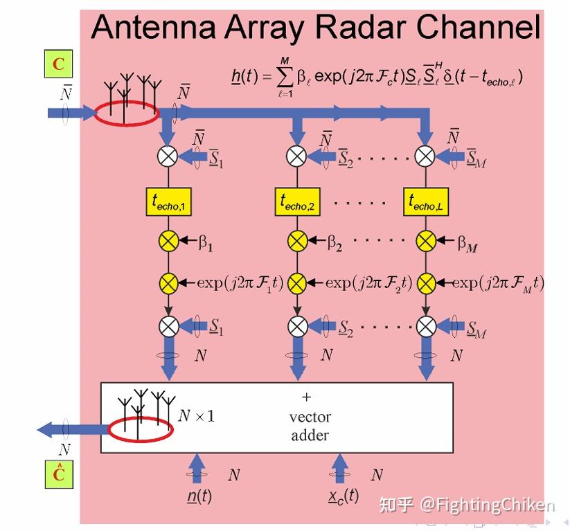 EE3-27: Principles of Classical and Modern Radar Phased-Array Radar（十七 ...