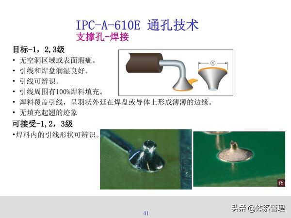 「体系管理」 IPC-610E培训-教材 - 知乎