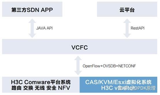 Openflow协议详解 - 知乎