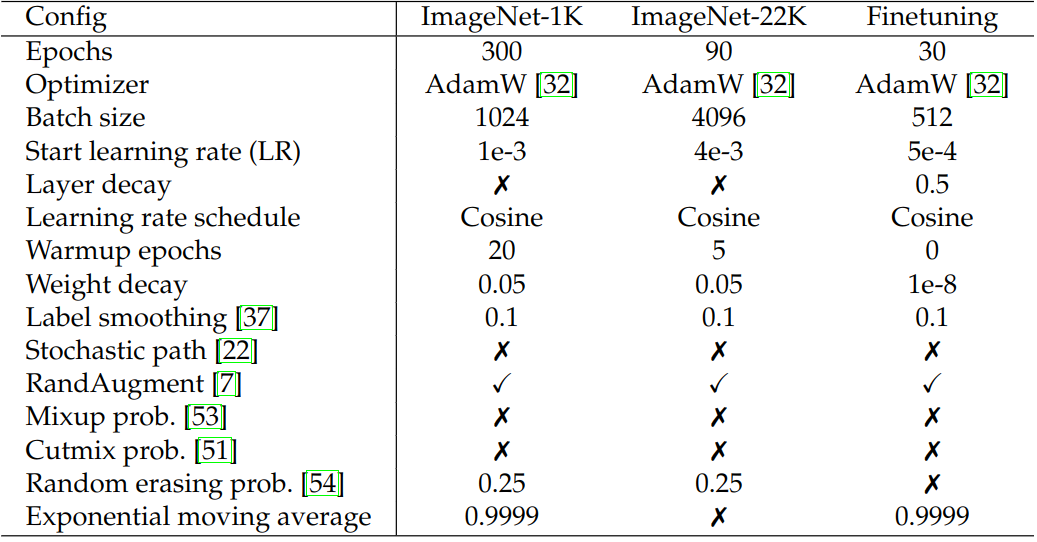 解读模型压缩26：ParameterNet：低计算量小模型也能从视觉大规模预训练中获益 - 知乎