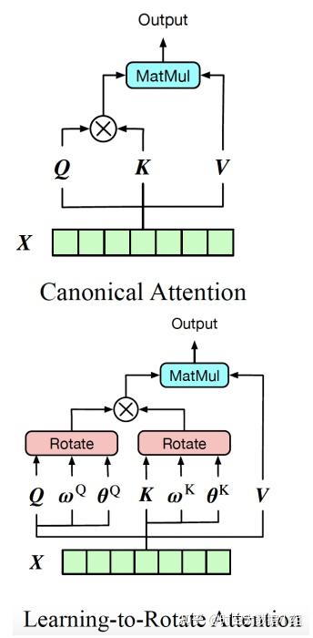 SIGKDD 2022 | 复杂周期性时间序列预测 - 知乎