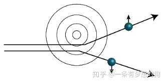专题：Anomalous Hall Effect & Spin Hall Effect - 知乎