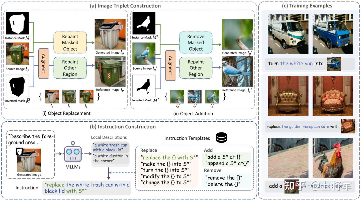FreeEdit: Mask-free Reference-based Image Editing with Multi-modal ...
