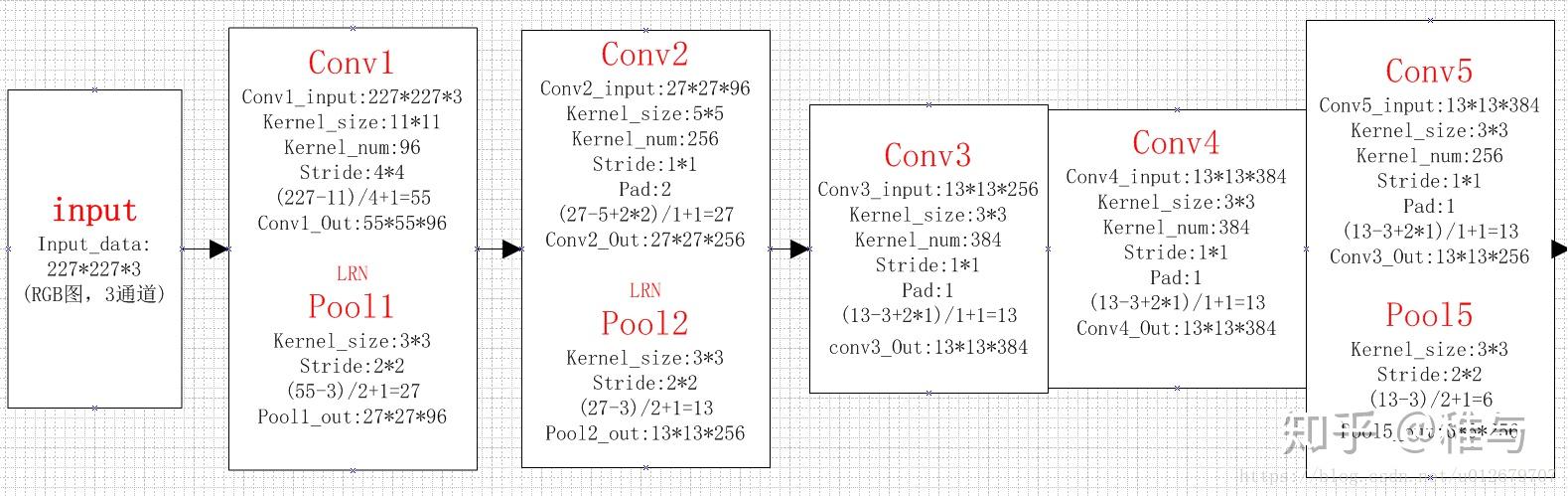 CNN——AlexNet - 知乎