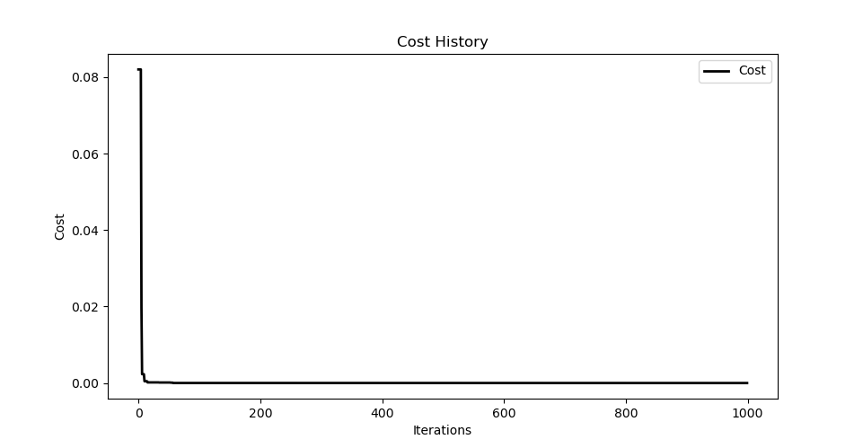优化算法 随机漂移粒子群优化算法(附标准pso算法python工具包) 知乎