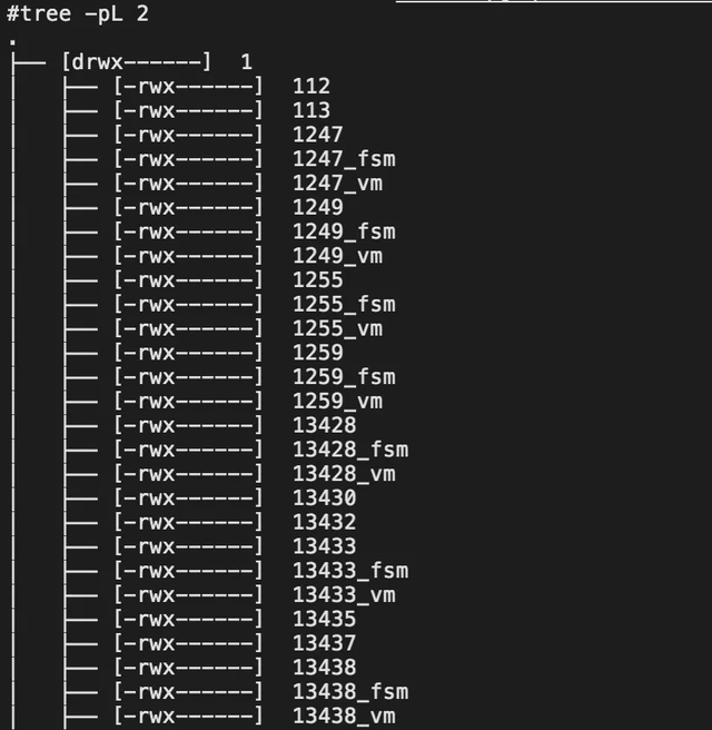 Postgresql 数据目录深度揭秘 知乎