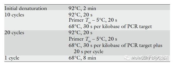 PCR进阶：长距离PCR的实现策略 - 知乎