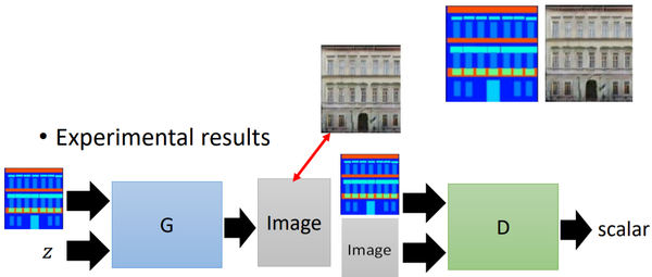 李宏毅GAN2018笔记 | Conditional GAN - 知乎
