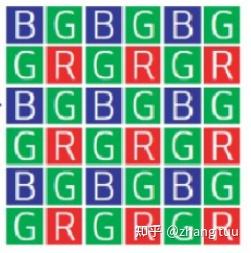 raw/rgb/yuv/nv21图像格式总结 - 知乎