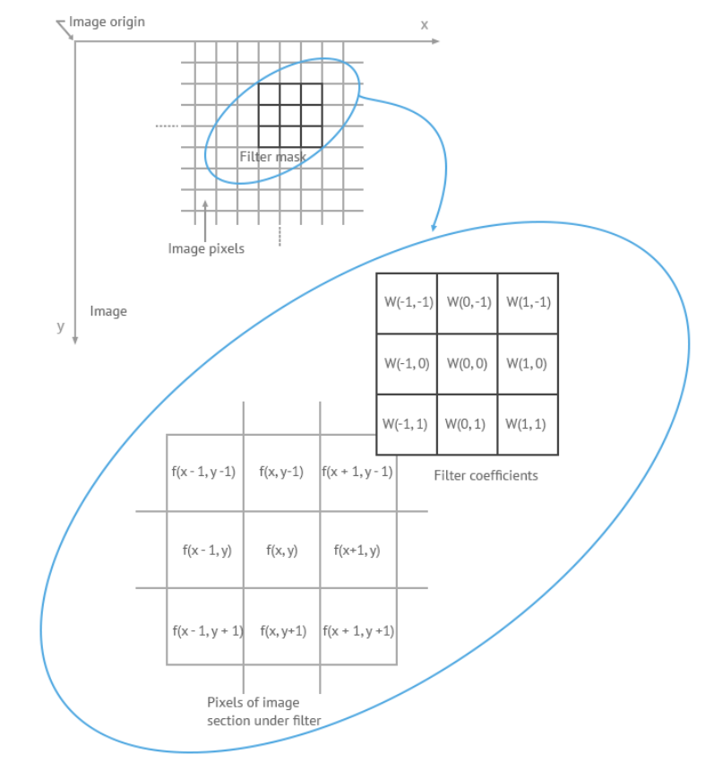 Understanding ISP Pipeline - 知乎