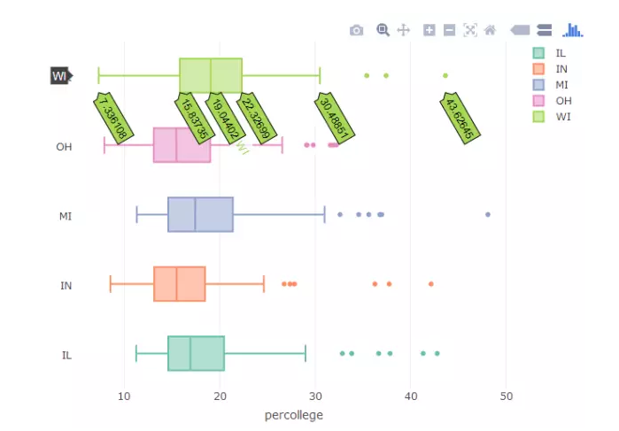 利用R语言制作出14种漂亮的交互数据可视化 - 知乎
