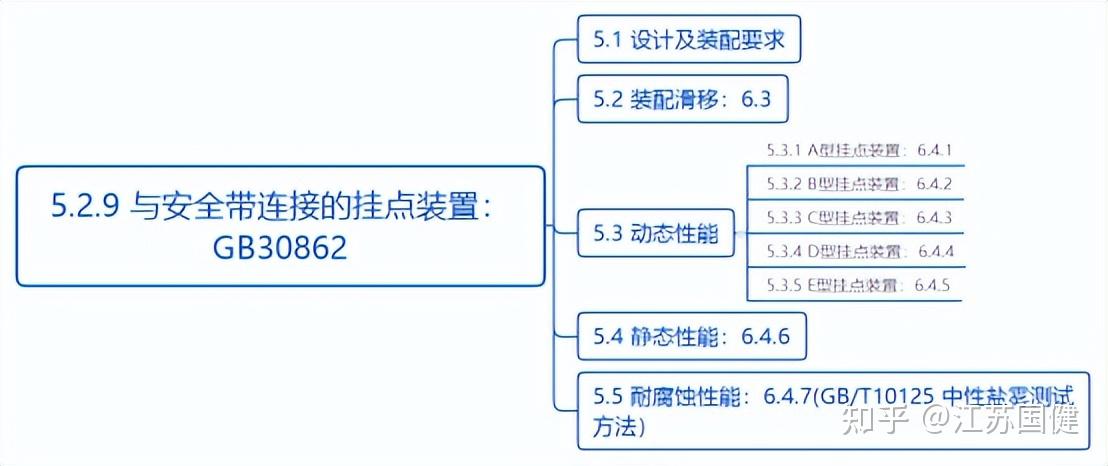 专家解析|新国标GB6095《坠落防护安全带》已实施！ - 知乎