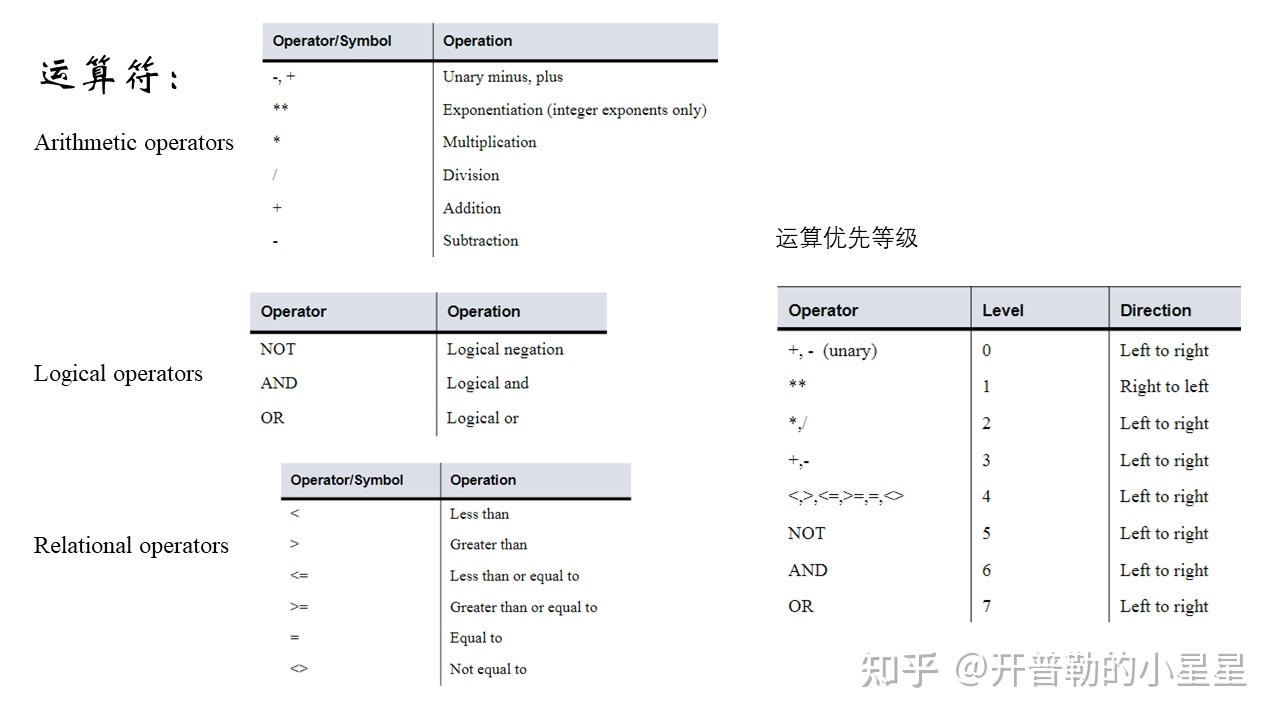 CODE V宏语言使用介绍 - 知乎
