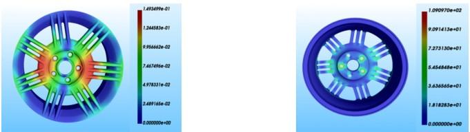 自主CAE | PERA SIM Mechanical在汽车行业的应用 - 知乎