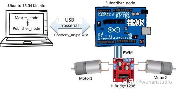 MicroROS on RT-Thread - 知乎