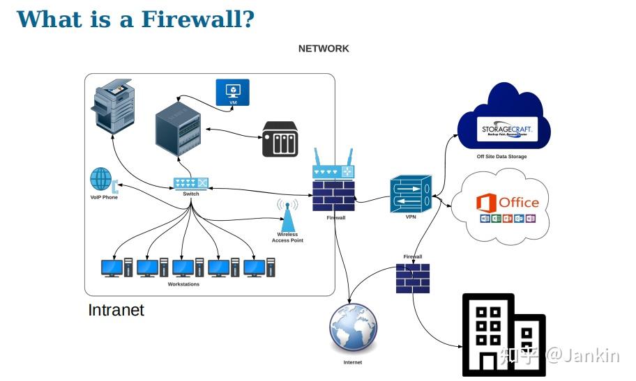 Computer System 16 - Introduction to Networks - 知乎