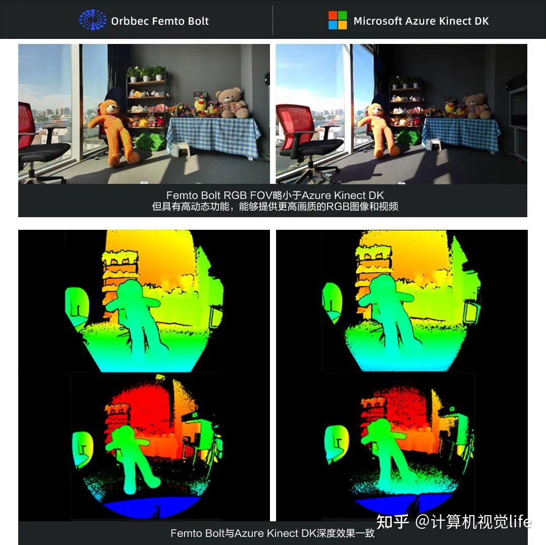 替代微软Azure Kinect，奥比中光3D相机Femto Bolt全球开售！性能全面升级 - 知乎