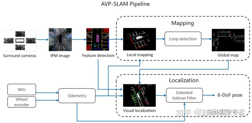 AVP|AVP-SLAM论文带读（上篇）（划重点）——华为秦通博士组工作 - 知乎