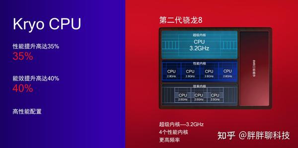 高通骁龙8 Gen 2简析：功在AI，赢在光追 - 知乎
