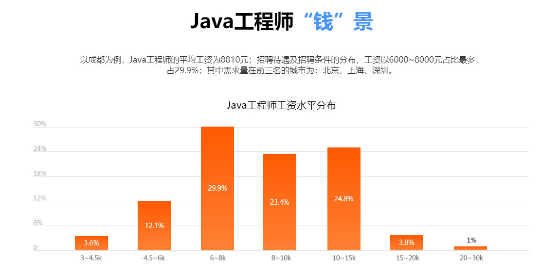2022年成都java培训机构哪个比较专业和实惠?如何选择? 知乎