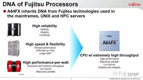 世界最强超算芯片Fujitsu A64FX：继承于SPARC64架构的Arm超级处理器 - 知乎
