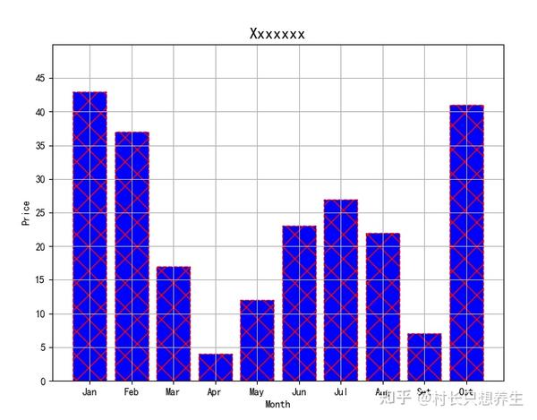 Matplotlib绘制柱状图的常用技巧 - 知乎