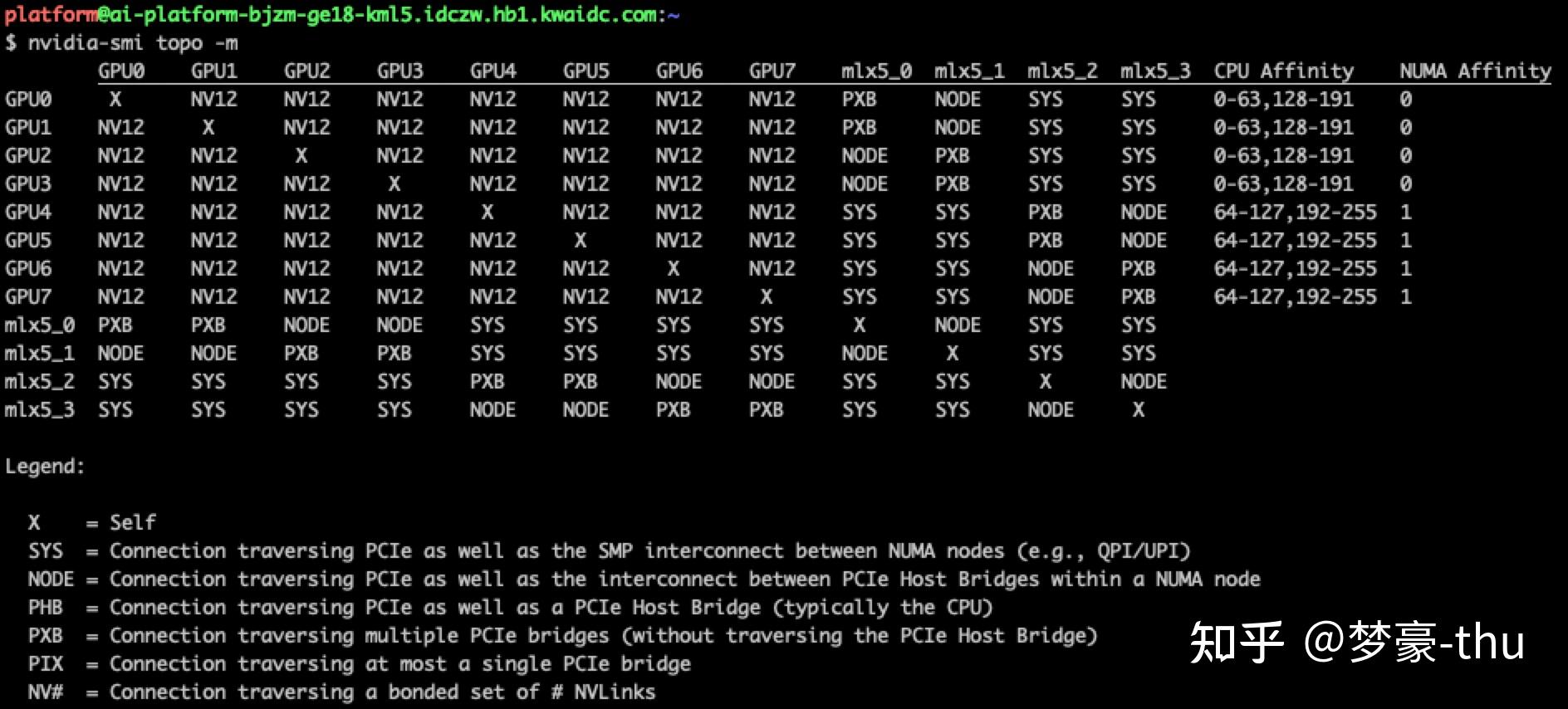 AI大模型时代的RDMA网络杂谈 - 知乎