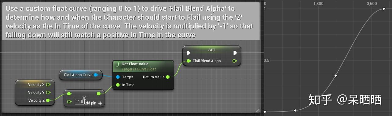 UE4 Advanced Locomotion System V3中的动画表现设计 - 知乎