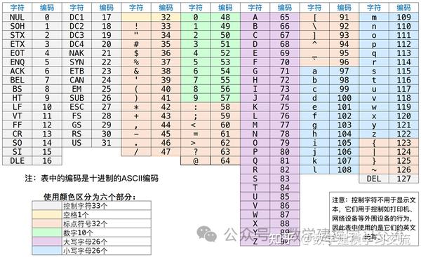 第5章：5.1 ASCII和Unicode编码（MATLAB入门课程） - 知乎