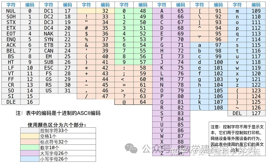 第5章：5.1 ASCII和Unicode编码（MATLAB入门课程） - 知乎