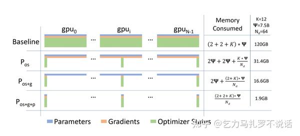 【Transformer 基础系列】手推显存占用 - 知乎