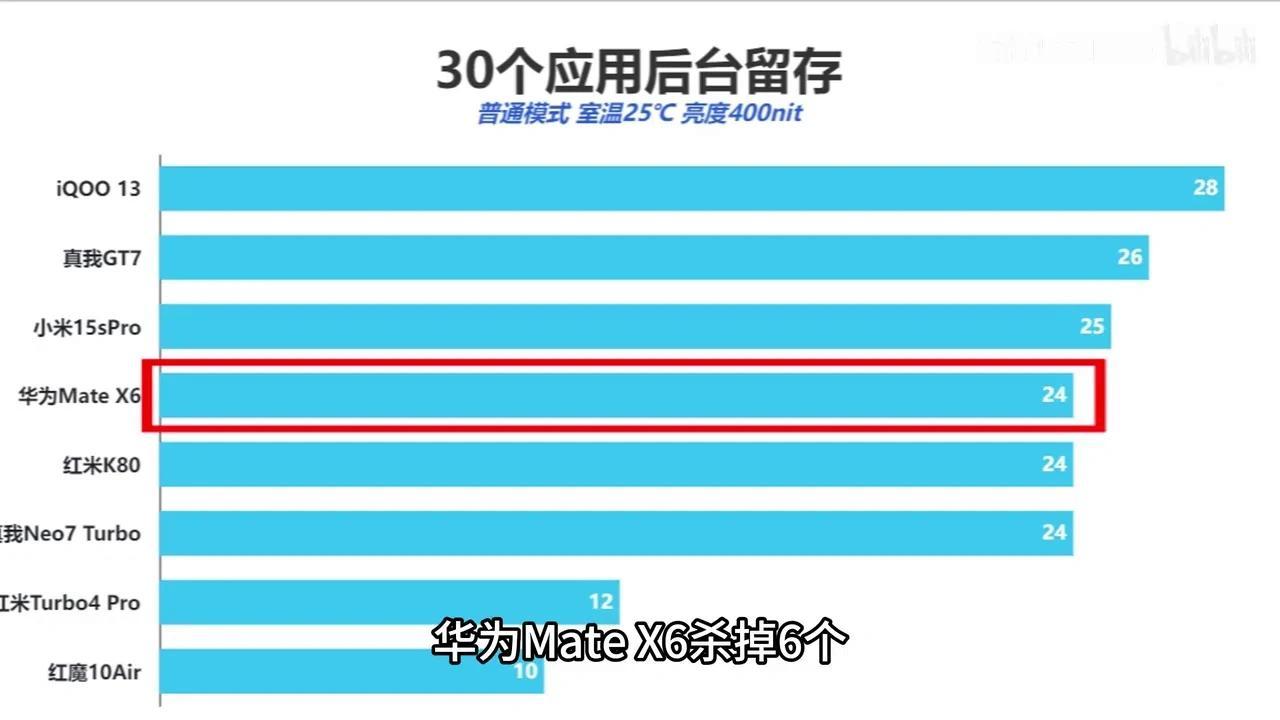 国产自研芯片全面PK！华为麒麟9020和小米玄戒O1谁更强 - 知乎