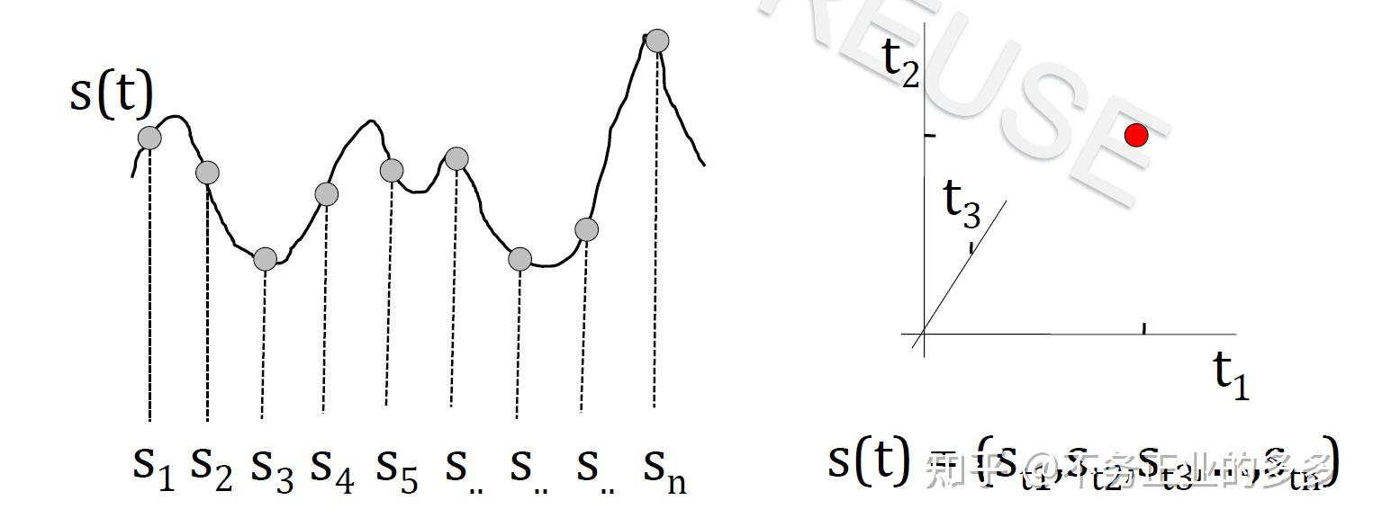 Theoretical Neuroscience学习笔记——Chapter 2: Reverse Correlation and Visual Receptive Fields - 知乎