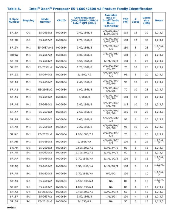 【图拉丁】干货拾遗贴 e5/e5 v2和x79/c602 - 知乎