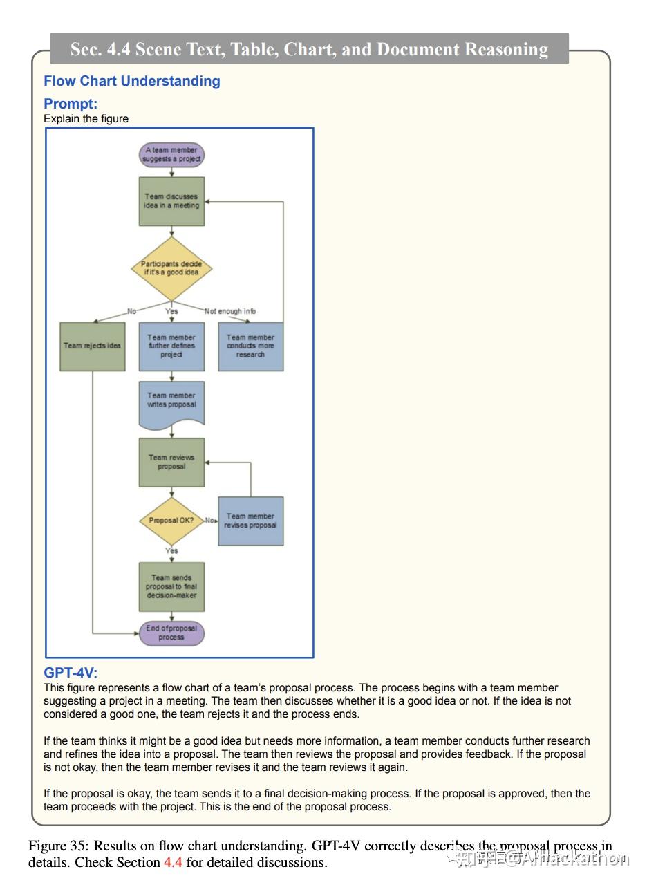 必看：微软166页论文解读 GPT-4V 全文翻译《多模态的新时代》The Dawn of LMMs: Preliminary ...
