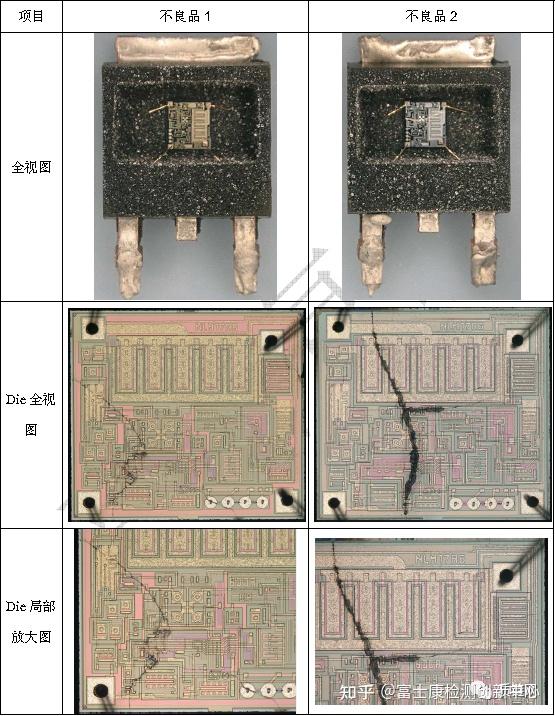 【失效分析六——Decap测试】开封后的芯片：透过表象看本质，或许会发现什么不同 - 知乎