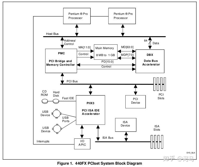 SeaBIOS(4) - 如何理解shadow BIOS - 知乎