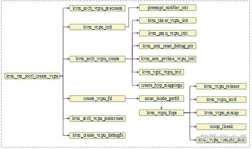 基于armv8的kvm实现分析（四）cpu虚拟化 - 知乎