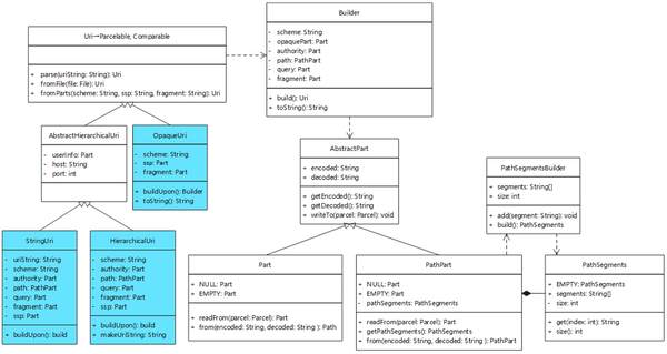 【Android】使用ContentProvider实现跨进程通讯 - 知乎
