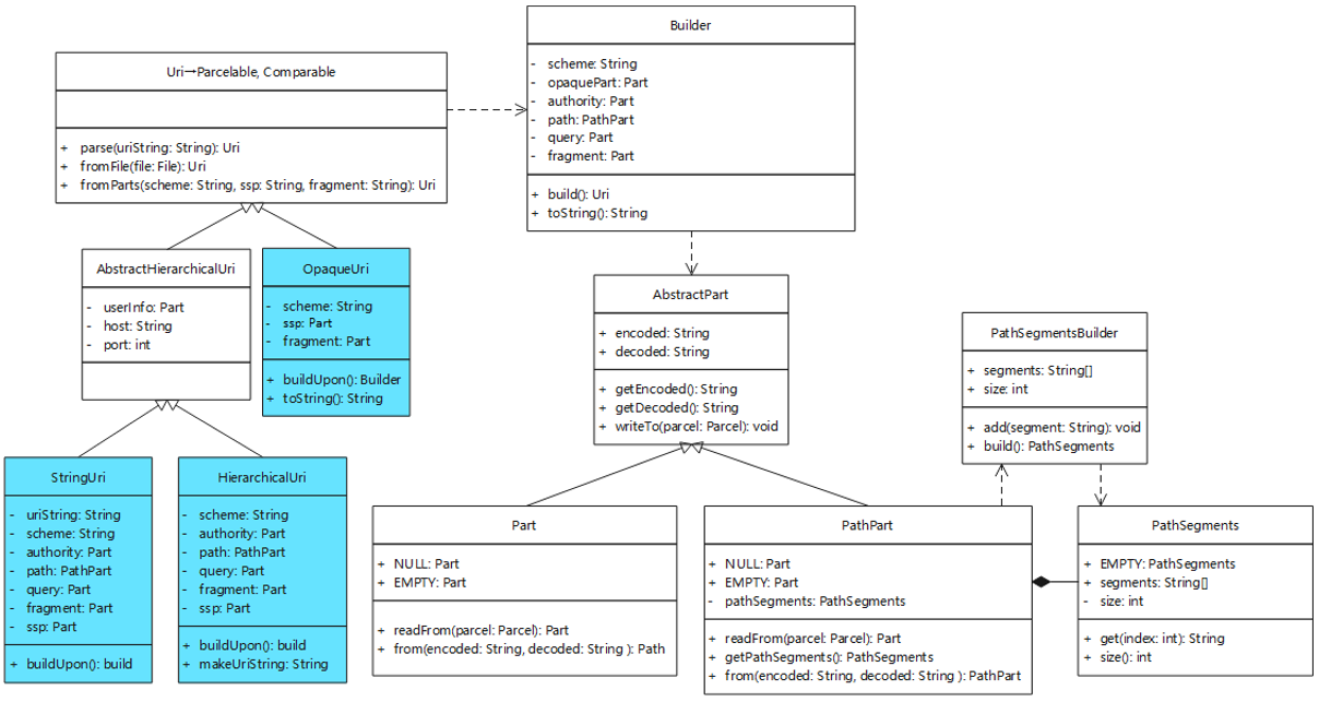 【Android】使用ContentProvider实现跨进程通讯 - 知乎