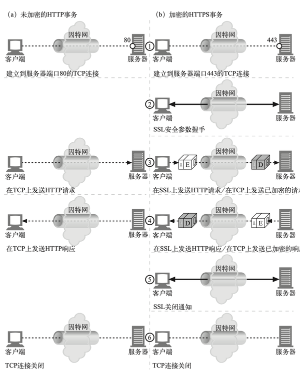 【HTTP】HTTPS TLS 1.2 - 知乎