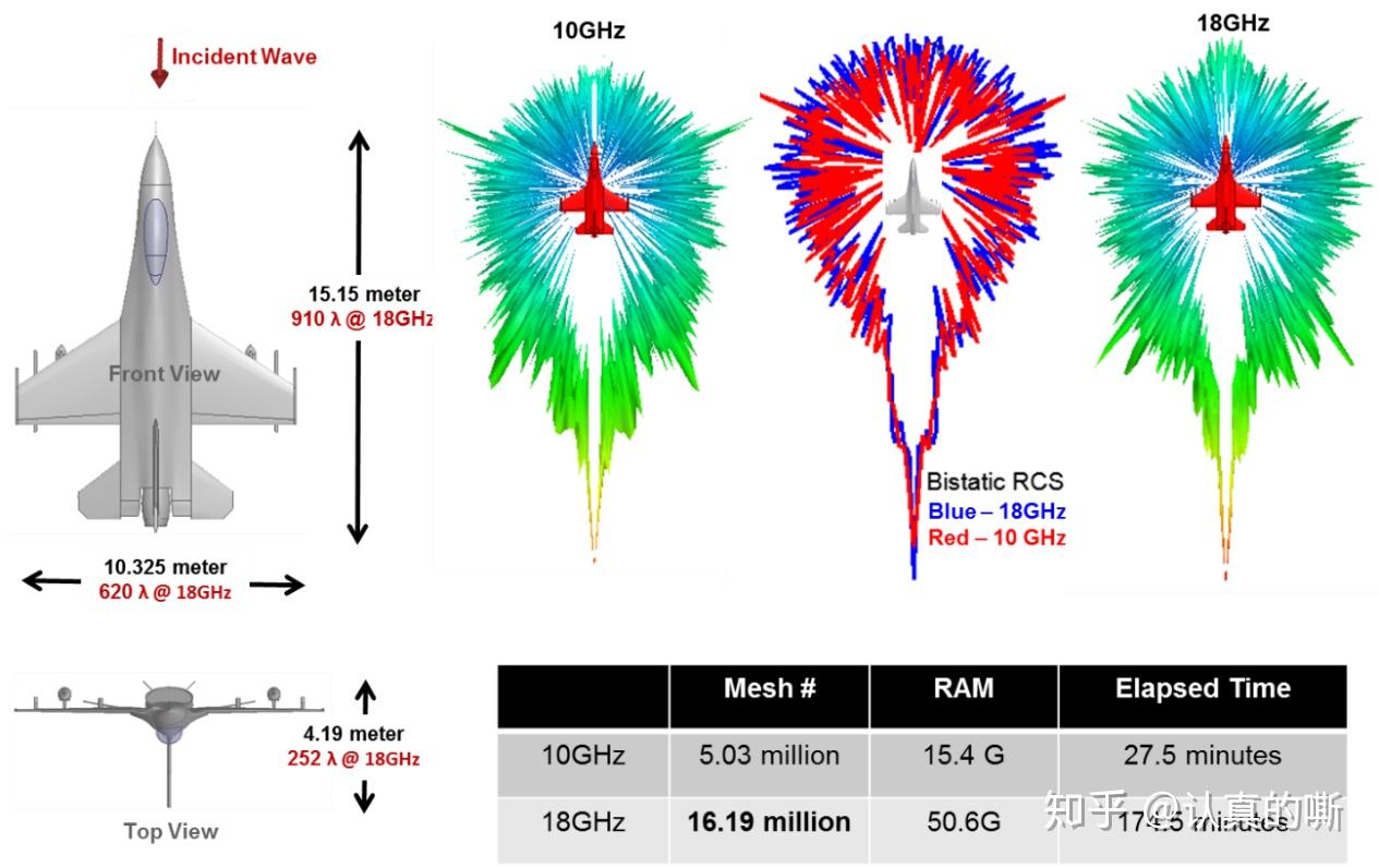 HFSS主要算法及其典型应用案例 - 知乎