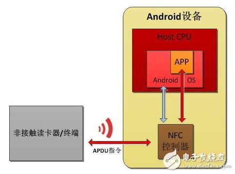 HCE知识盘点：大事记、NFC卡模拟、与SE兼容 - 知乎