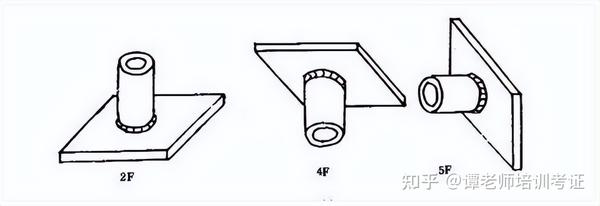特种设备焊接的1G，2G，3G，4G，5G，6G，这些代号都是什么意思？ - 知乎